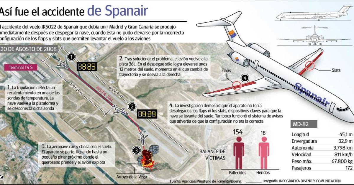 Accidente de Spanair: quince años del siniestro del vuelo JK5022